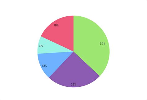 Pie Chart Design System Component