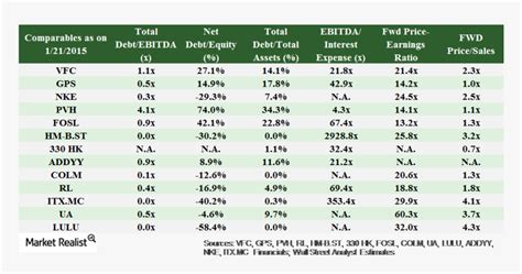 Ior Table Hd Png Download Kindpng