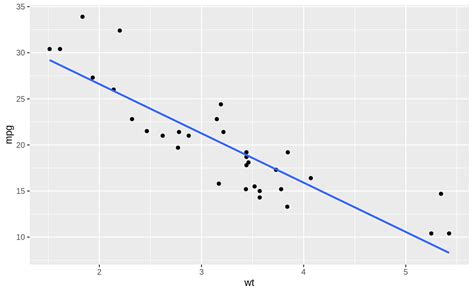 Reference Lines Horizontal Vertical And Diagonal — Geomabline • Ggplot2