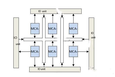 How Cpld Works Fpga Technology Fpgakey