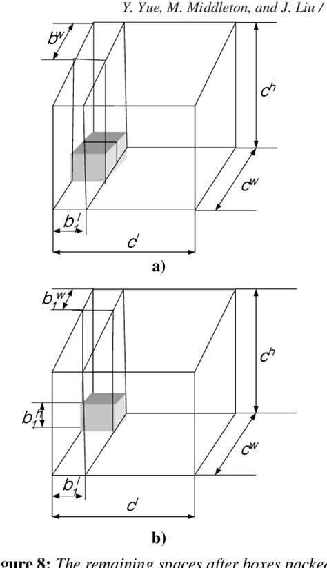 Figure 1 From Visual Analysis Of Packing Process For 3d Container Semantic Scholar