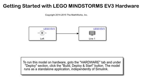Getting Started With Lego Mindstorms Ev3 Hardware Matlab And Simulink