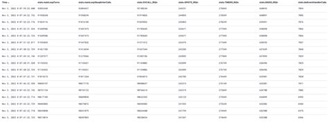 nrf52840 app not sleeping softdevice seems involved nordic qanda nordic devzone nordic devzone