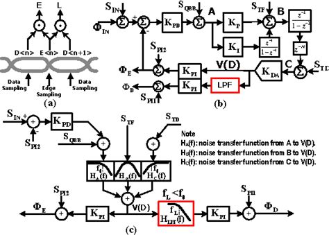 Figure 1 From An Improved 40 Gbs Cdr With Jitter Suppression Filters