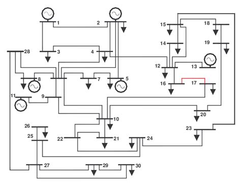 IEEE 30 Bus Power System Download Scientific Diagram