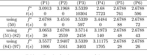 Table 3 From New Mixed Integer Non Linear Programming M In Lp Models For The Euclidean