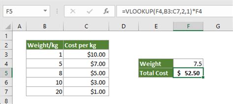 Vlookup Formula The Shipping Cost Calculator