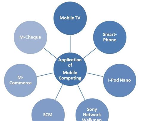 Smartypedia Mobile Computing Navo