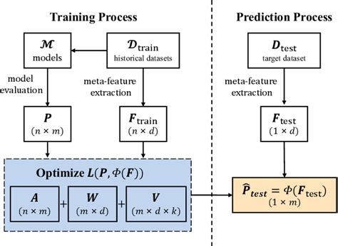 Figure From Factorization Machine Based Unsupervised Model Selection Method Semantic Scholar
