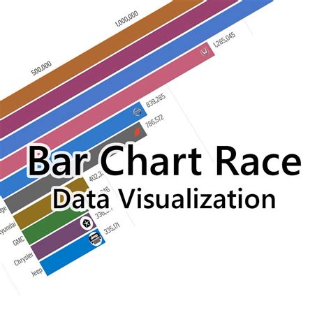 Data Visualization Bar Chart A Visual Reference Of Charts Chart Master