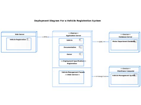 Deployment Diagram For Car Parking System 20 Parking Lot Cl