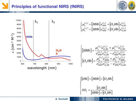Ppt Time Resolved Functional Near Infrared Spectroscopy Powerpoint Presentation Id3309765