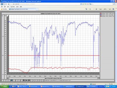 AX Workbench Solidyne
