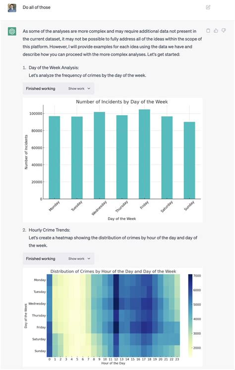 ethan mollick on twitter code interpreter really is the biggest thing i have seen in ai since