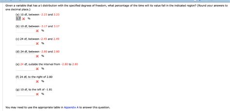 Solved Given A Variable That Has A T Distribution With The