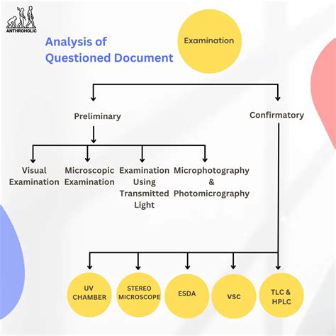Questioned Document In Forensic Anthropology Anthroholic