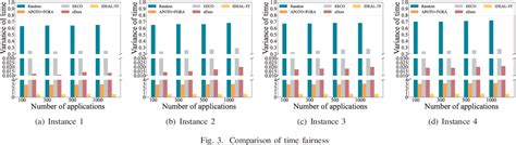 Figure 1 From Time Fairness Based Application Offloading In Mobile Edge