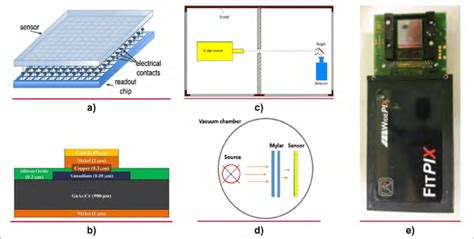 1 A General Scheme Of The Hybrid Detector B Graphical Download Scientific Diagram