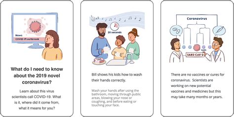 Frontiers COVID ISSUE Visual Narratives About COVID Improve Message Accessibility Self