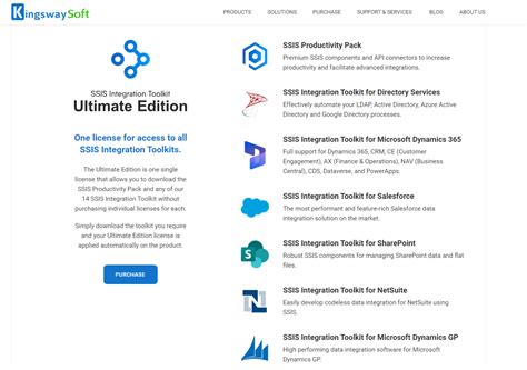 Kingswaysoft Automatizace Etl Ssis Integrace Dat Datový Sklad Jan
