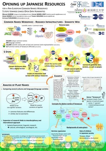 Opening Up Japanese Resources 4 Linked Data Cloud Pdf