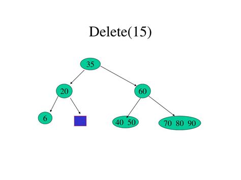Ppt Multi Way Search Trees Powerpoint Presentation Free Download
