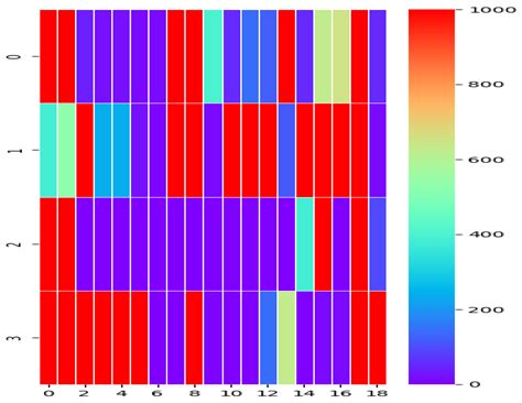 Adversarial Malicious Encrypted Traffic Detection Based On Refined Session Analysis