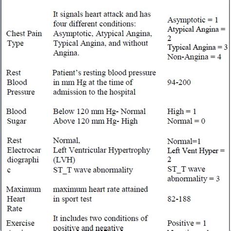 Description Of 15 Input Attributes Download Scientific Diagram