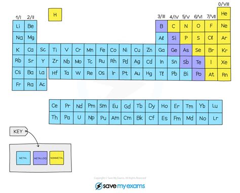 Non Metals Periodic Table Nonmetals Of The Periodic Table Pediabay