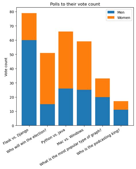 How To Export An Image With Matplotlib The Complete Pythonpostgresql Course 20