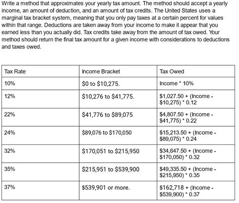 Solved Write A Method That Approximates Your Yearly Tax