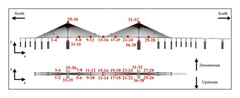 Accelerometer Layout Of A Long Span Bridge Download Scientific Diagram