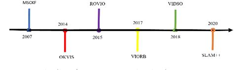 Figure 12 From A Review Of Recurrent Neural Network Based Camera