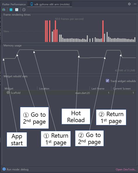 Android Flutter App Doesnt Dispose Before Hot Reloading Stack