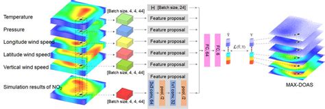 overview structure of the mf net each color patch second column