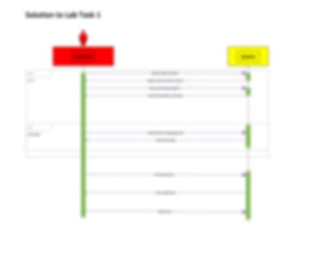 solution designing sequence diagrams in unified modeling language with