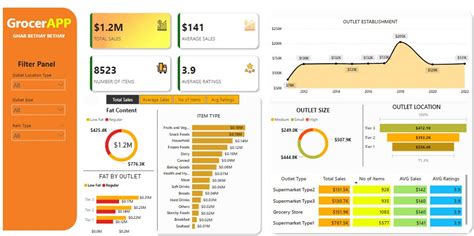 Muhammad Hussain On Linkedin Dataanalysis Data Insights Datascience Skills