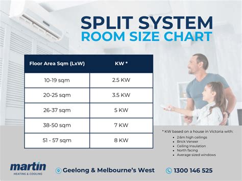 Your Handy Guide To Split System Air Conditioning
