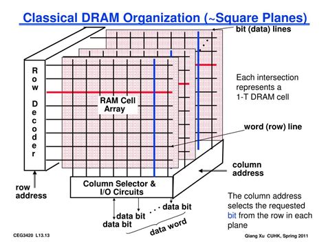 Ppt Ceng 3420 Computer Design Spring 2011 Lecture 13 Memory Hierarchy Powerpoint Presentation