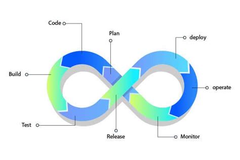 MLOps Vs DevOps A Detailed Comparison Plug And Play MLOps Platform