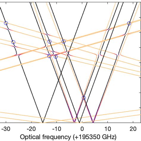 Simulation Of The Optical Spectrum Of Figure 3 Using A Near Ising Spin