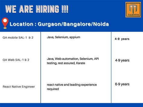 Talentoj On Linkedin Connections Bangalore Noida Gurgaon Backend Devopsengineer Designer