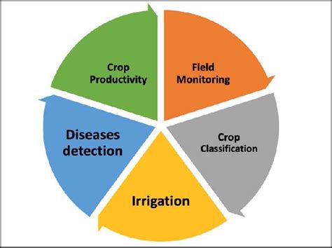 Figure 1 From Cyber Physical System Based Data Mining And Processing Toward Autonomous