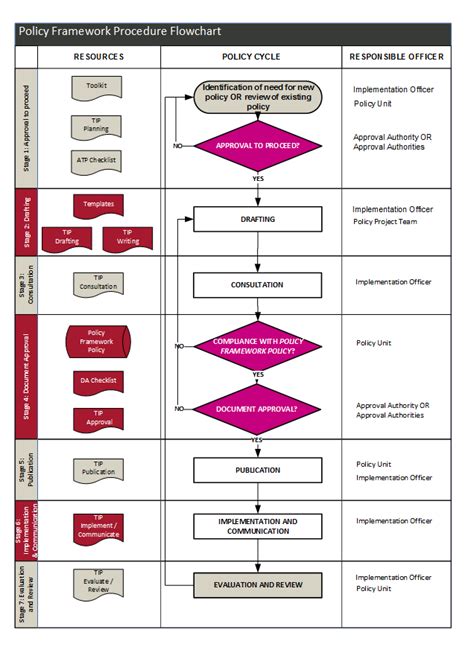 Flowchartpolicy Framework Update Oct 2016no Logo