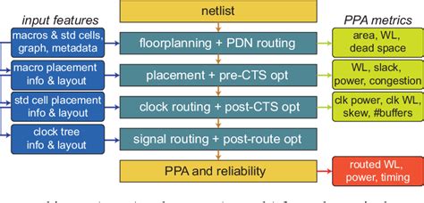 Figure 2 From A General Framework For Vlsi Tool Parameter Optimization