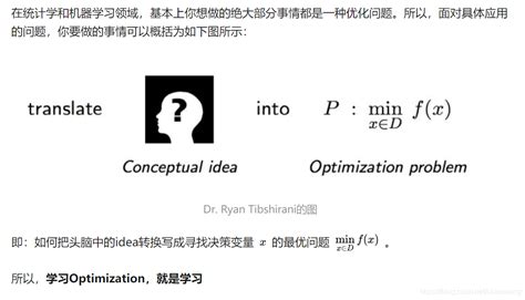 凸优化与非线性规划基础（1） 基本概念卡耐基梅隆凸优化 Csdn博客