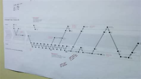 User Models For Product Work