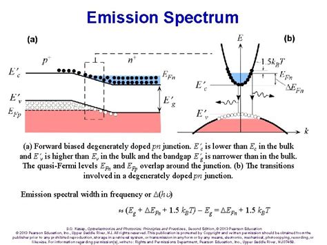 EXAMPLE LED Spectral Linewidth Solution Continued Where We