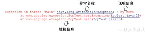 Java异常处理（较详细） Csdn博客