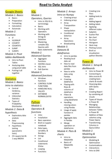 Suyash Medhe On Linkedin Free Dataanalytics Data Python Sql